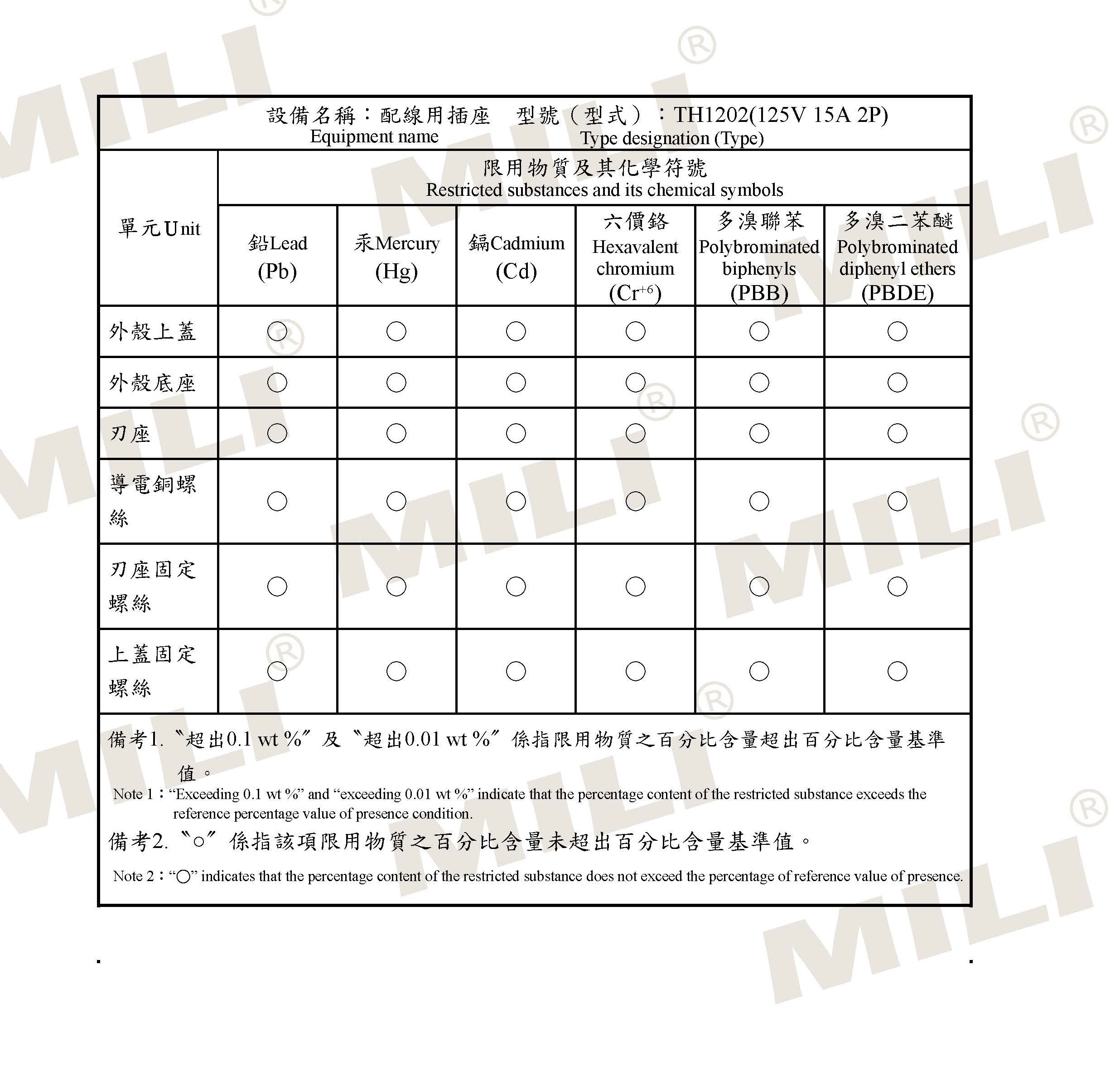AC-630 限用物質含有情況標示聲明書 – 米里企業股份有限公司